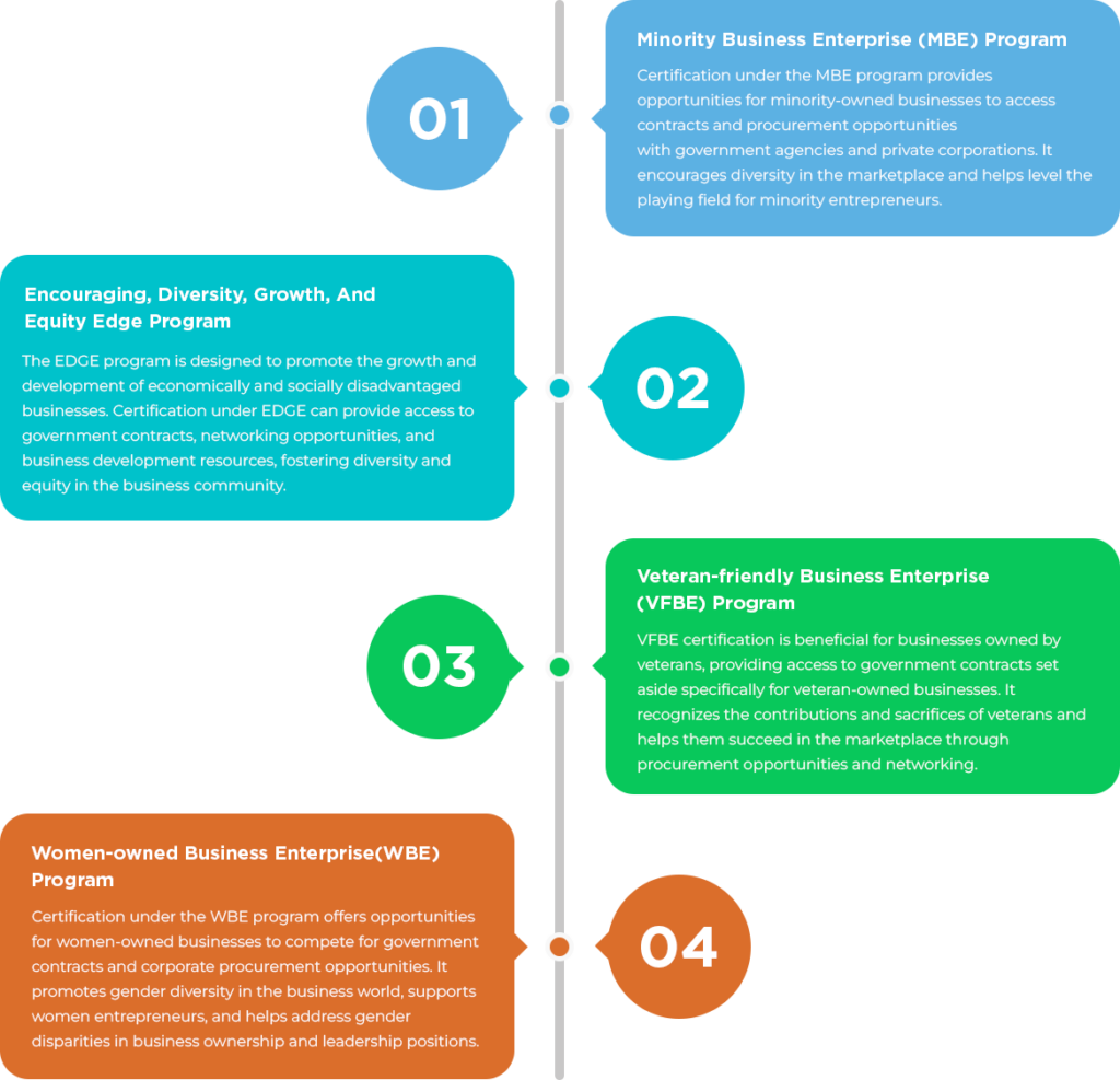 HBC -- MBAC - Northeast Ohio Hispanic Center for Economic Development